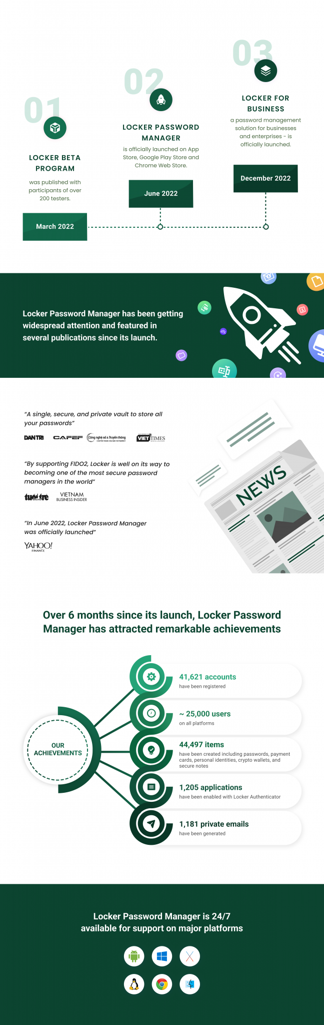 A look back at Locker in 2022 - Locker Site