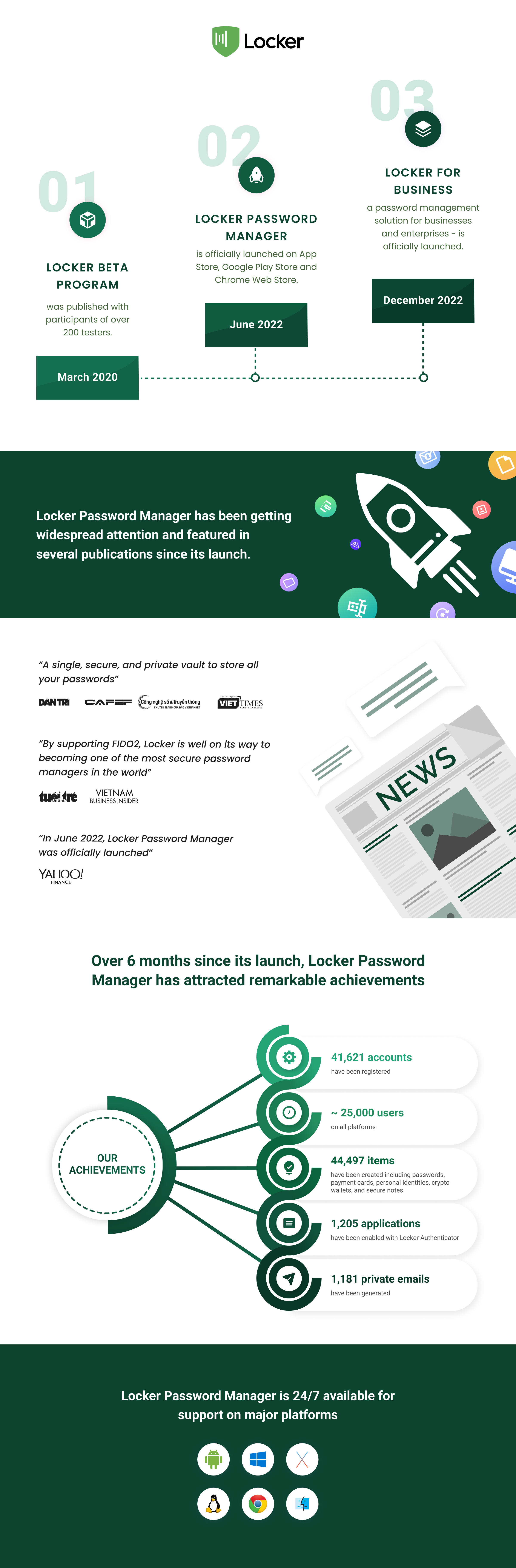 How To Make The Most Out Of Locker | Locker